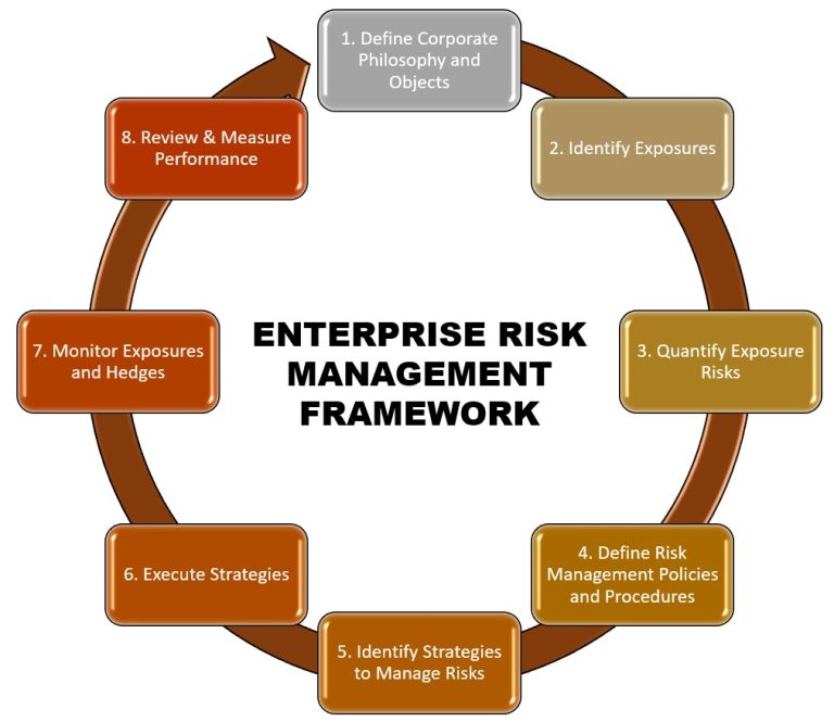 ERM Software - Pramatech